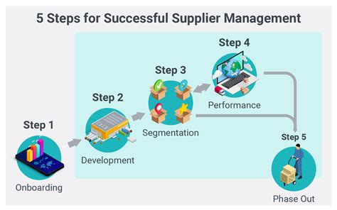 Supplier Management