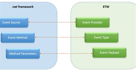Muhammad Shujaat Siddiqi Event Source And Event Provider Mapping