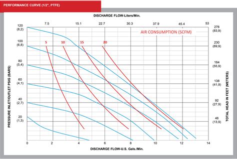 AFP-A075-NAA-TTAT-A30: A075 ALUMINUM / PTFE PUMP | PSGStore