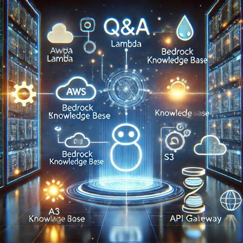 Build A Genai Qanda Rag App With Aws Lambda And Bedrock In Just 1 Hour