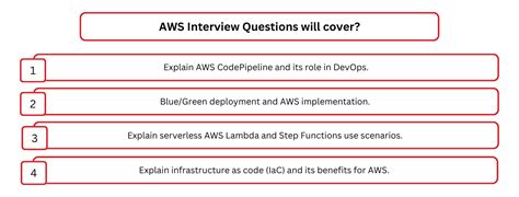 AWS DevOps And Automation Interview Questions