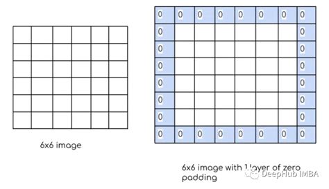 卷积神经网络特征图的可视化cnn 知乎