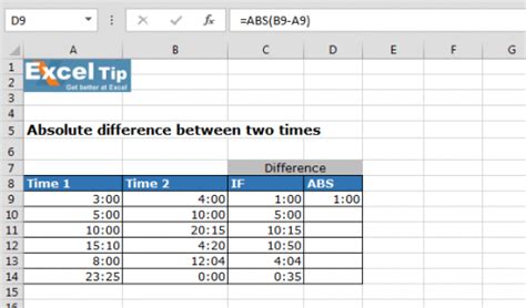Calculating Absolute Difference Between Two Time Values