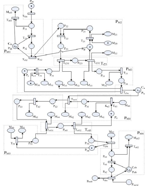 Figure 4 From The Research Of Hybrid Scheduling Model In Asrs Based On Multi Agent System And