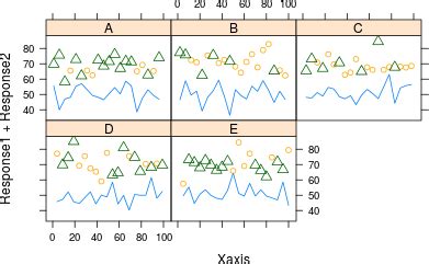 R Xyplot Lattice Multiple Response Y Axis How Do I Identify Individual Points Stack