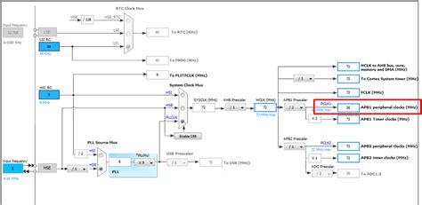 Can Bit Rate Calculation Stmicroelectronics Community