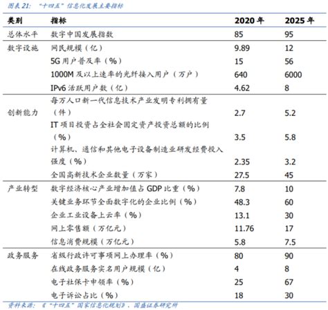 信创后市还有哪些预期？