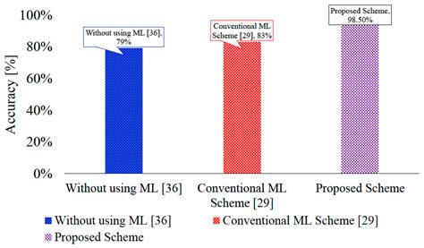 Sensors Free Full Text Malicious Uav Detection Using Integrated Audio And Visual Features