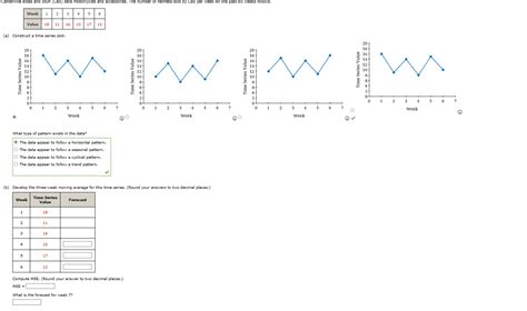 Solved A Construct A Time Series Plot I What Type Of