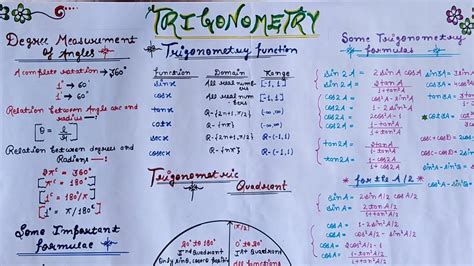 Trigonometry Formula Chart