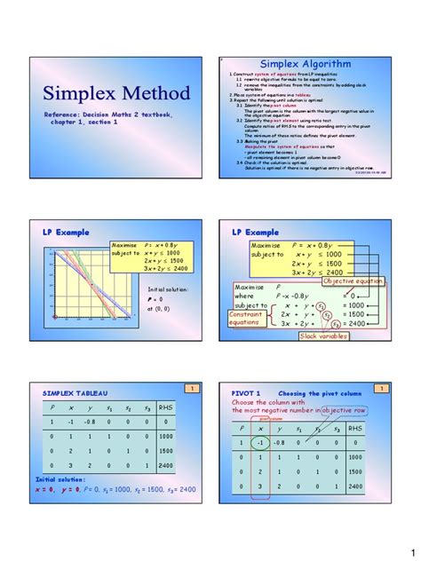 Slide3d Simplex Method Pdf Theoretical Computer Science Operations Research
