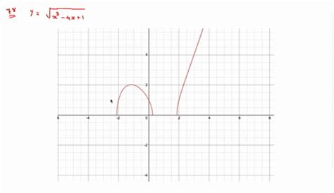 SOLVED One To One Functions From A Graph Draw The Graph Of F And Numerade