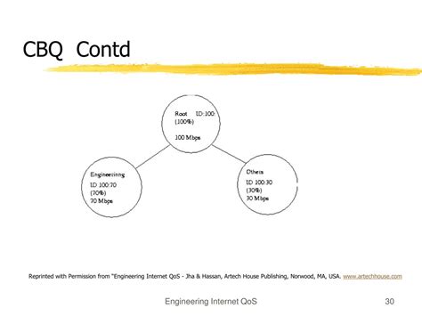 PPT Scheduling For QoS Management PowerPoint Presentation Free Download ID 3267711