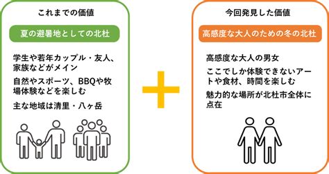 Yomiko×東京カレンダー エリアの“艶力（つやりょく）”をアップする地域「艶力」創造プロジェクトを開始 読売広告社 Yomiko