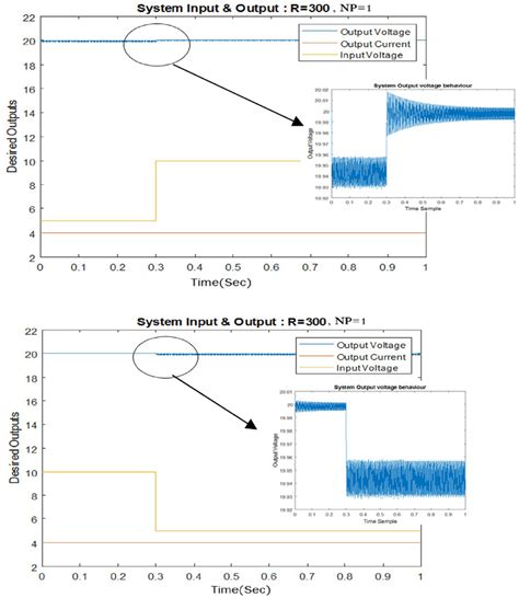 Fuzzy Cost Function In First Mode From 10 To 5 V A And 5 To 10 V C