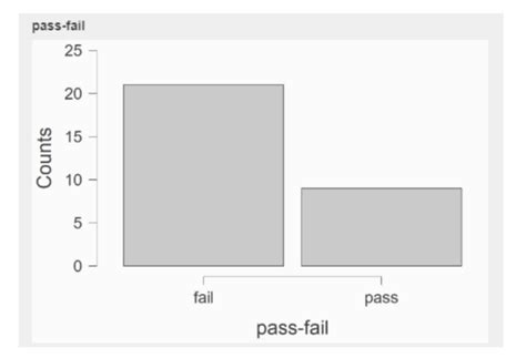 Discrete Data Definition
