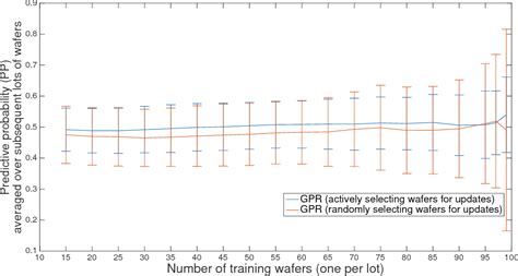 Figure 52 From Gaussian Process Regression For Virtual Metrology Of