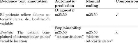example showing a comparison between automatic clinical icd 10 code download scientific diagram