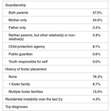 Functioning Of Sample Population N 346 Download Scientific Diagram