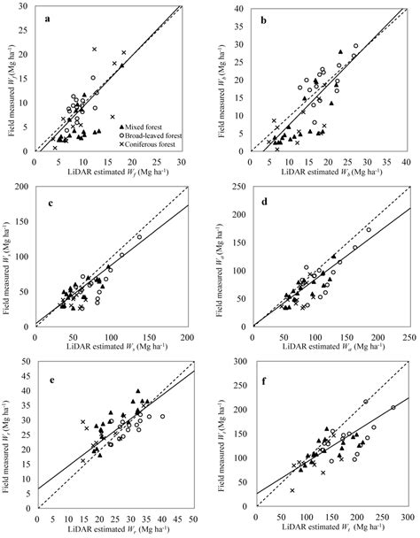Forests Special Issue Lidar And Other Remote Sensing Applications In Mapping And Monitoring