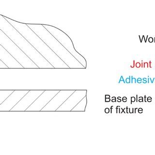 Load Tensile Extension Curves For Adhesive Clamping With Adhesive Tape Download Scientific Diagram