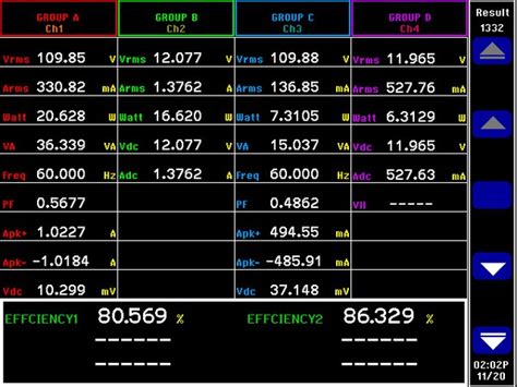 Pa3000 Power Analyzer Datasheet Tektronix