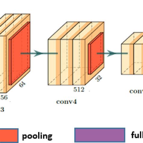 Pdf Byte Level Malware Classification Based On Markov Images And Deep
