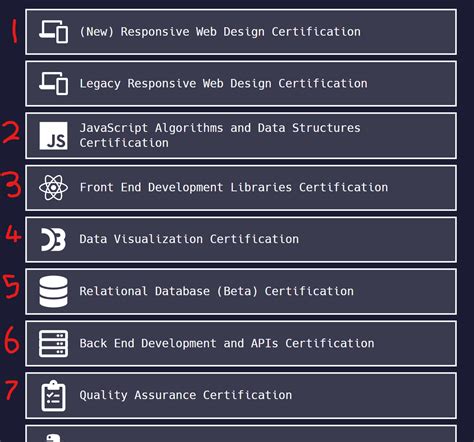 What Are The 7 First Fcc Certification For The Web3 The Freecodecamp Forum