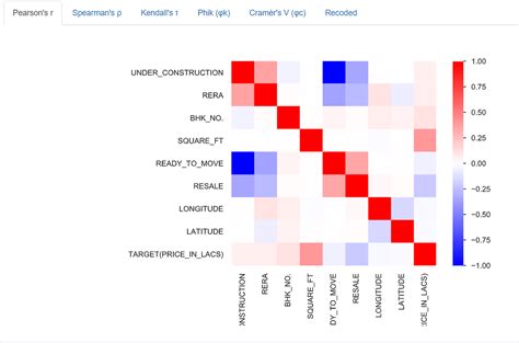 7 Amazing Python One Liners You Must Know By Pranjal Saxena Jun 2021 Towards Data Science