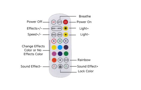 Buy Athom WLED LED Strip Light Controller With Remote