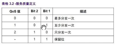 Mqtt基础知识及python搭建使用使用python构建mott服务端 Csdn博客 Mqtt基础知识及python搭建使用使用python构建mott服务端 Csdn博客
