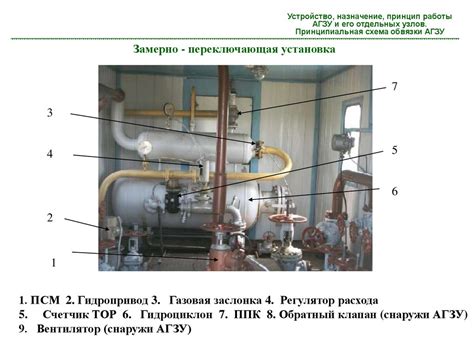 Устройство назначение принцип работы АГЗУ и его отдельных узлов Принципиальная схема обвязки