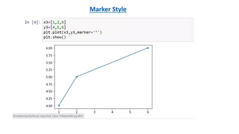 Visualization And Matplotlib Using Pythonpptx Computing Technology
