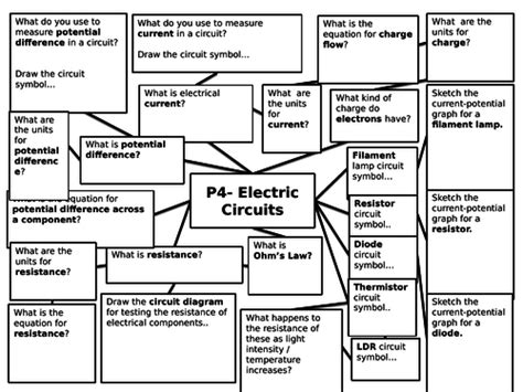 Gcse Physics P4 5 Electricity Revision Maps Teaching Resources