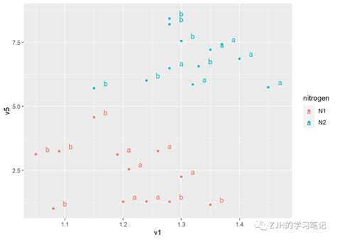Tidyverse自学笔记 Ggplot2图形注释之文本注释 知乎 Tidyverse自学笔记 Ggplot2图形注释之文本注释 知乎