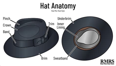 The Most Powerful Accessory The Ultimate Guide To Mens Hats