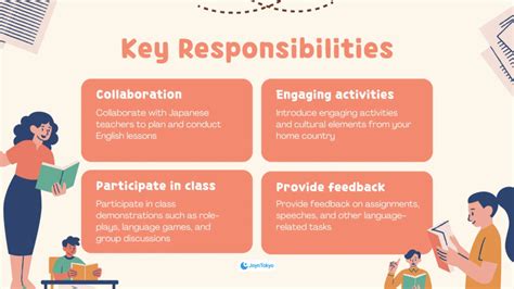 Everything You Need To Know To Work As An Assistant Language Teacher In