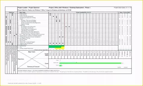 Project Management Spreadsheet Excel Template Free Of Excel Using Chart For Project Management