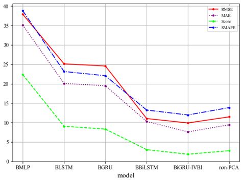 Applied Sciences Free Full Text A Novel Remaining Useful Life
