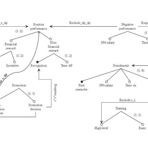 logical inconsistency detection download scientific diagram