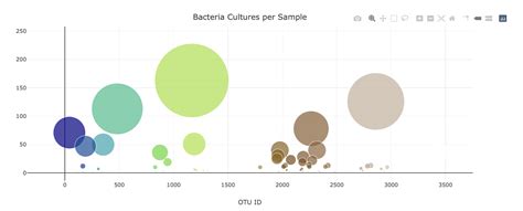 github lscherger bellybutton biodiversity