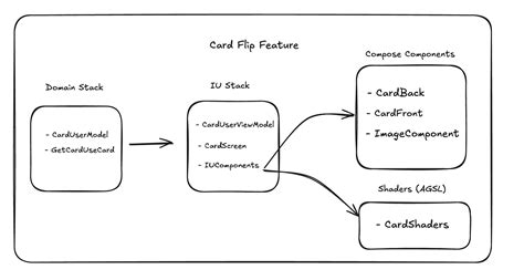 Android Concurrency — Part I — Runnable Handler Looper And Threads