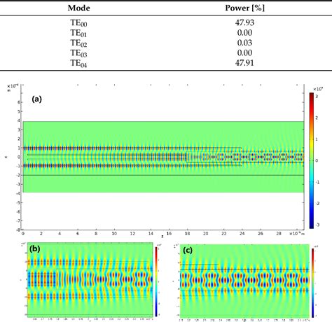 Figure 7 From High Order Multimode Waveguide Interferometer For Optical