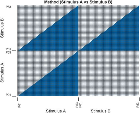 Illustration Showing Portions Of The Heatmap Solid Colour Used In