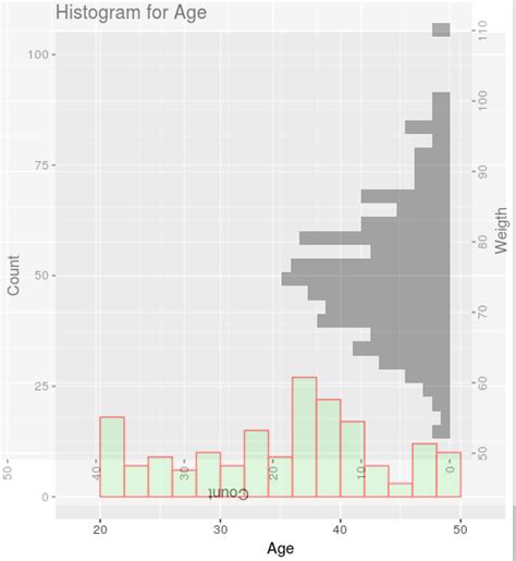 Python Extracting Sparse Tables With Pdfplumber Stack Overflow