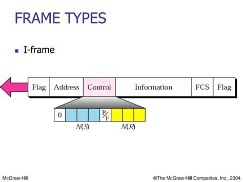 Ppt Hdlc Configurations And Transfer Modes Powerpoint Presentation