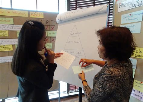 Possible Monitoring And Evaluation Approaches And Options For Thai