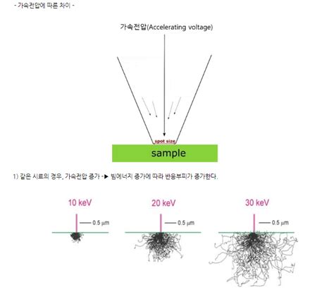 Sem Edx Eds 에닥스 Edax 에스엔피테크