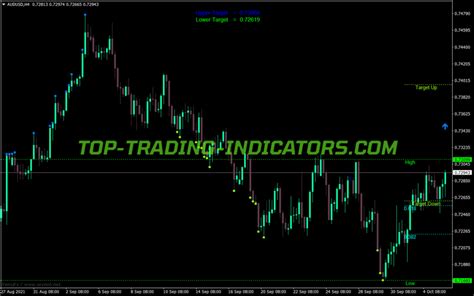 Fibonacci Trader Indicator • Top Mt4 Indicators Mq4 Or Ex4 • Top