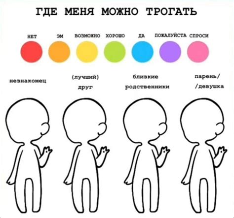 Где меня можно трогать Шаблон тела Шаблоны карт Рисунки губ